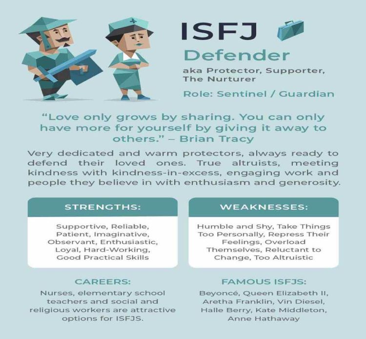 ISFJ là gì? Tất tần tật nhóm tính cách ISFJ mà bạn nên biết