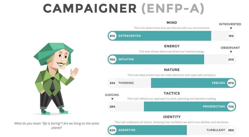 Đặc điểm của người ENFP có gì đặc biệt so với các nhóm khác
